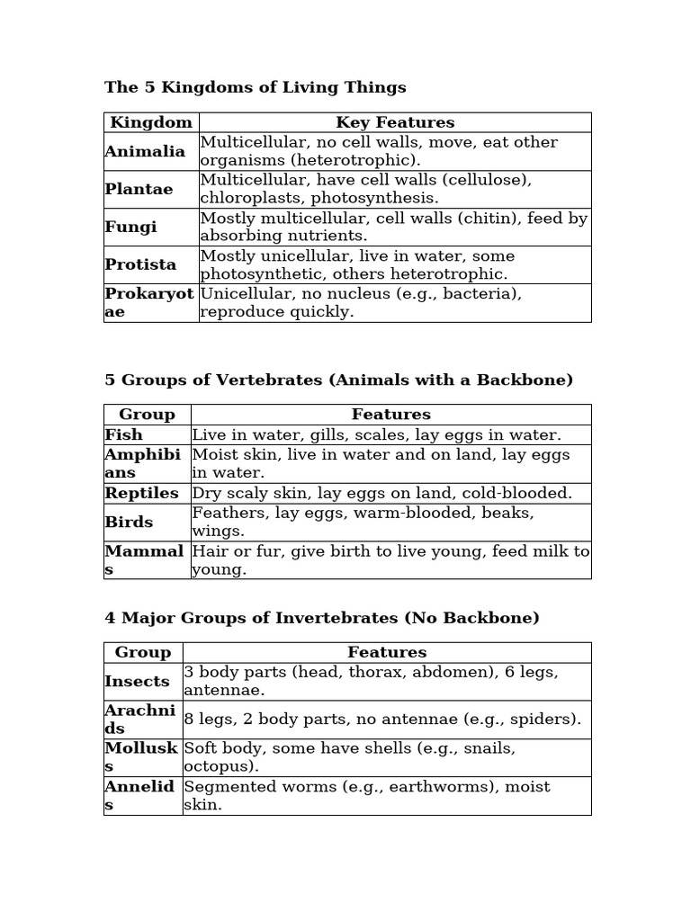 The 5 Kingdoms of Living Things | PDF