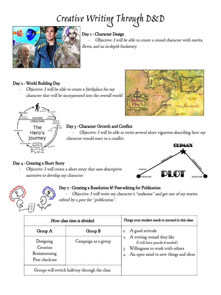 Creative Writing Through DND | PDF