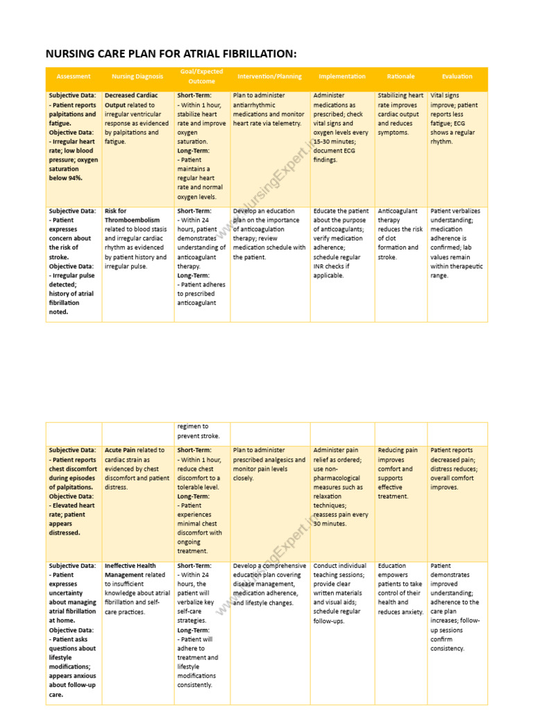 Atrial Fibrillation Nursing Care Plan | PDF | Heart | Stroke