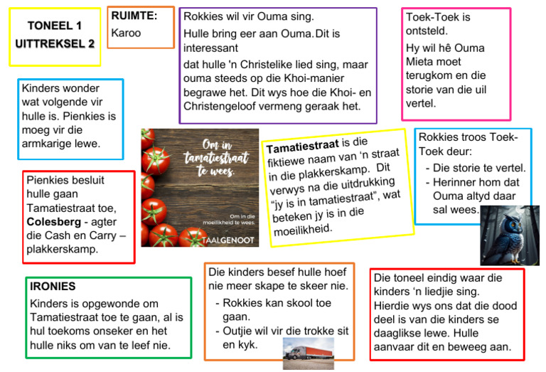 Karrertjiesgraf - Uittreksel 2 | PDF