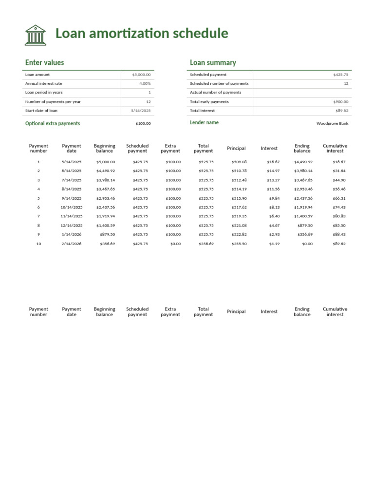 Loan Amortization Schedule1 | PDF | Interest | Loans