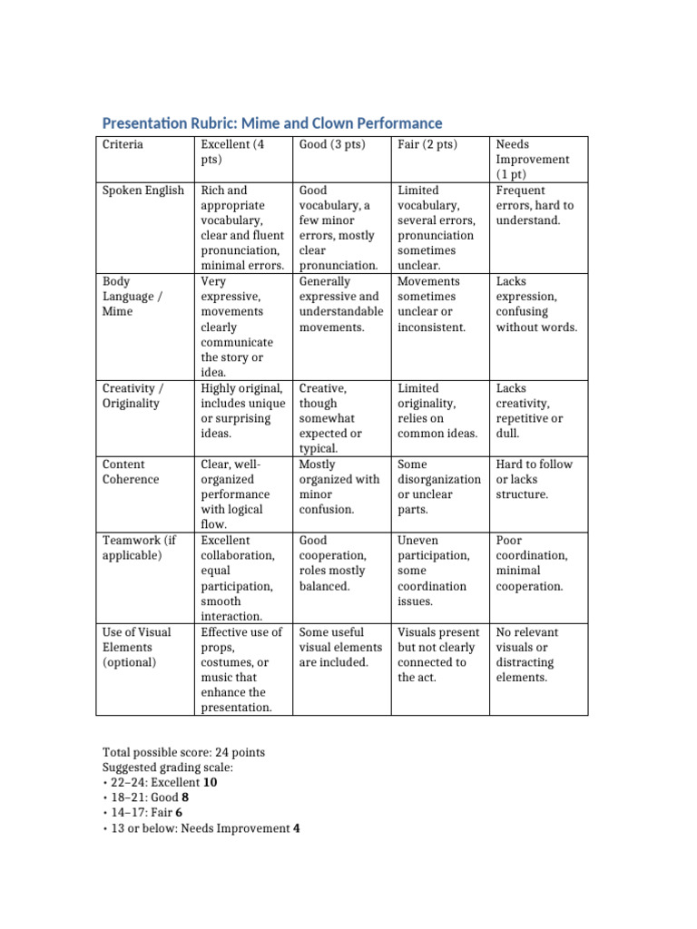 Mime Clown Presentation Rubric | PDF | Vocabulary | Cognitive Science