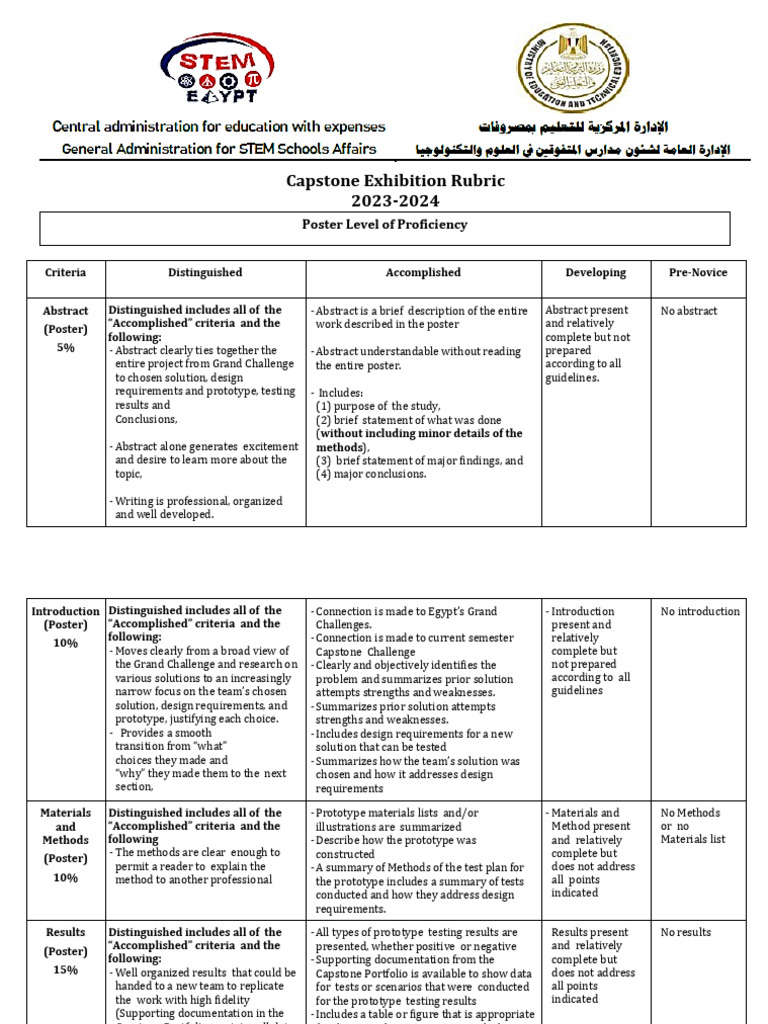 Capstone Exhibition Rubric 2023-2024 | PDF | Prototype | Abstract (Summary)