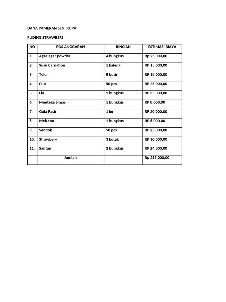 Dana Pameran Seni Rupa Sakinah | PDF