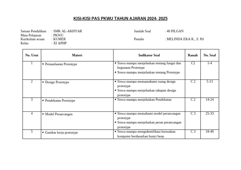 kisi-kisi pkwu smk 2025 | PDF