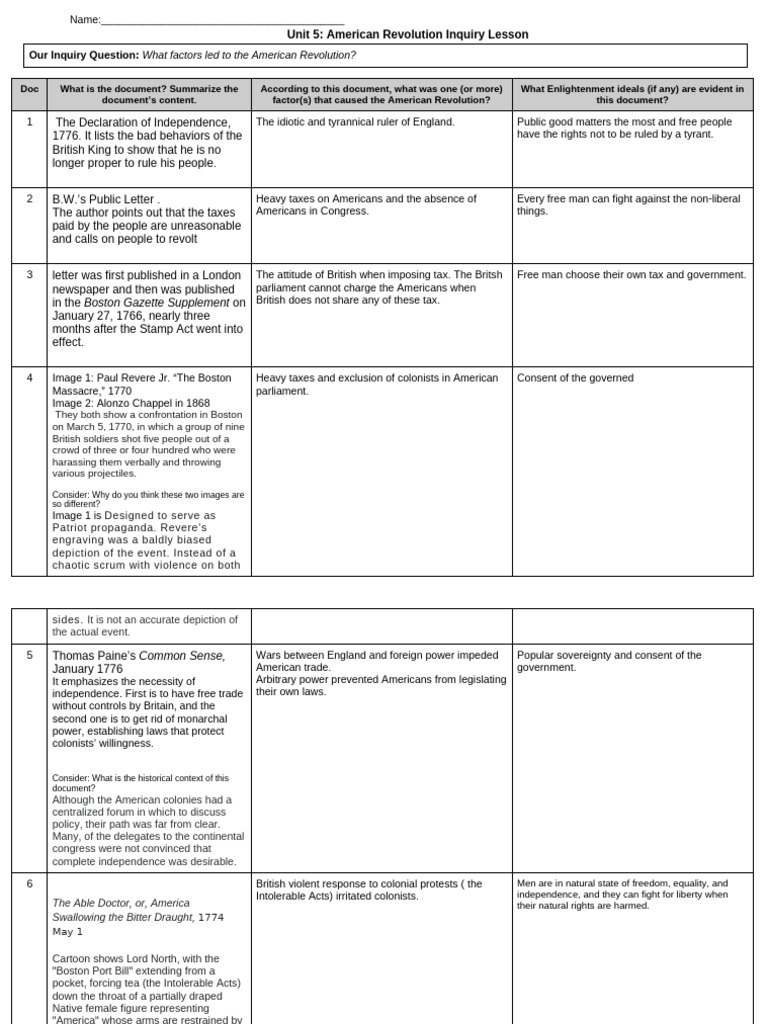 Unit 5 - American Revolution Inquiry Lesson | PDF | American Revolution