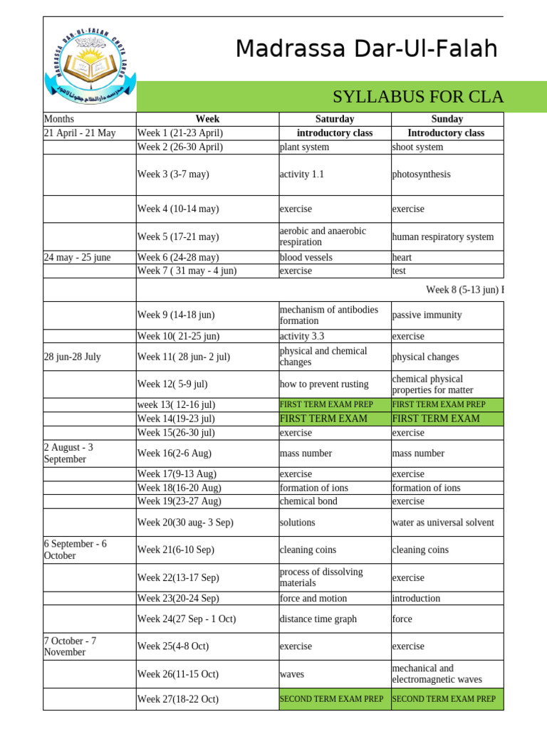 Madrasa Dar Ul Falah 7TH Class Syllabus | PDF | Chemistry | Zero Of A Function