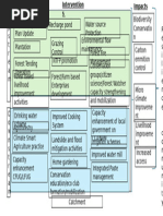 Vehicle Log Sheet Template | PDF