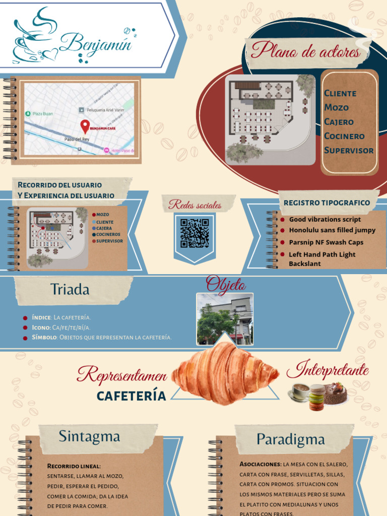 TPU_Paneles-pre Entrega-camila Correa-joel Miño-Acuña Micaela-silva Sabrina-garcia Victoria ...