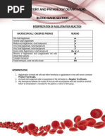 1-9 Reading and Grading Tube Agglutination | PDF