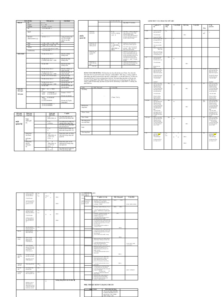 Cheetsheat CSDL | PDF