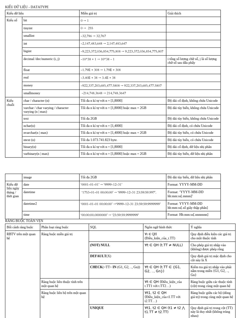 PHÉP TÍNH QUAN HỆ - ĐẠI SỐ QUAN HỆ - SQL | PDF