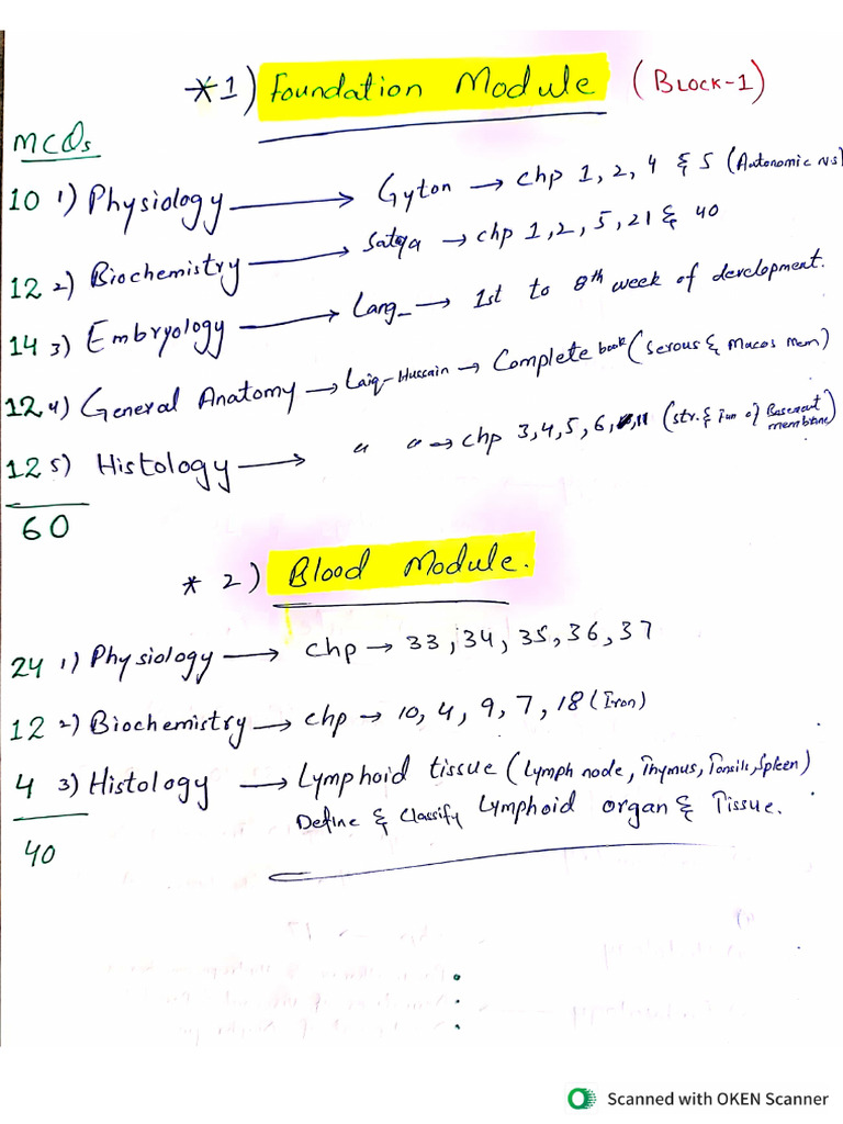 1st Year MBBS All Blocks Syllabus | PDF