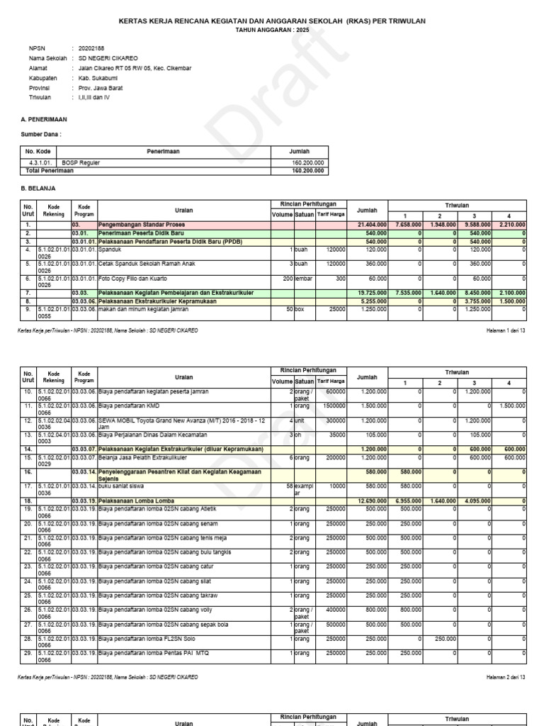 Rapbs Tri Output | PDF