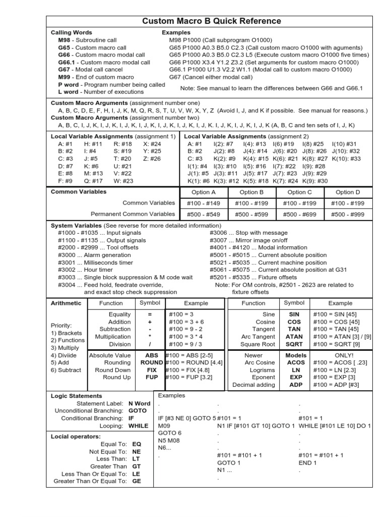 Custom Macro Quick Reference | PDF | Trigonometric Functions | Sine