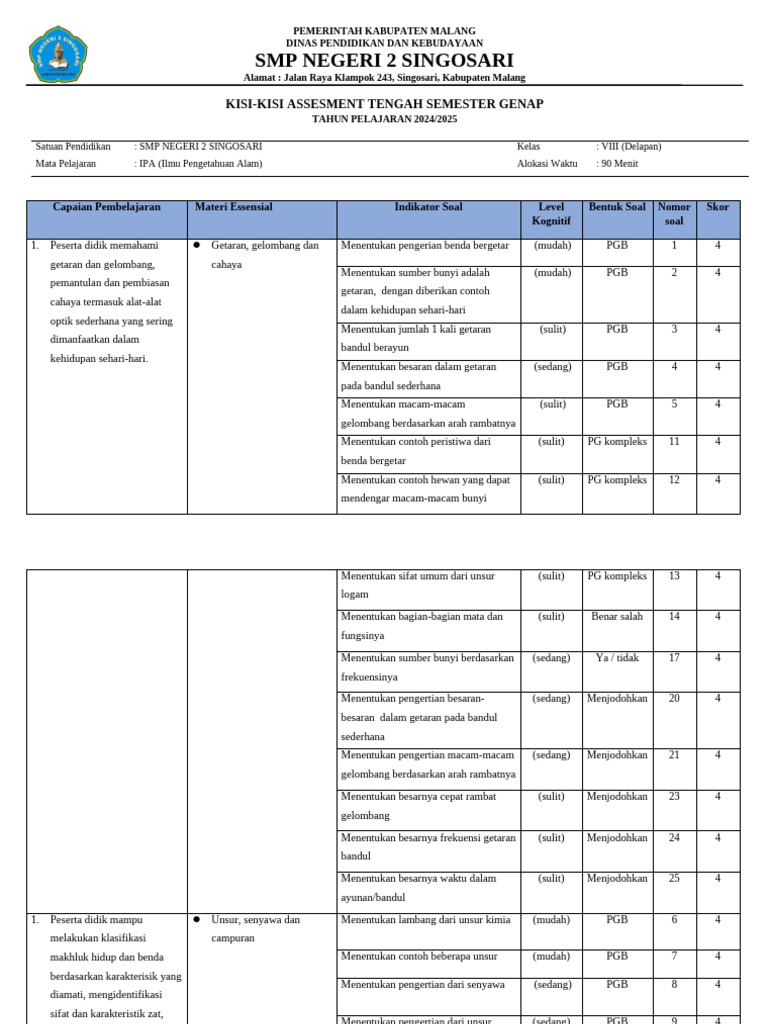 Kisi-Kisi Ipa Ats Genap Kelas 8 2024 | PDF