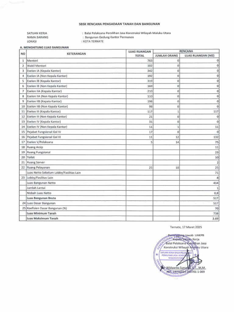 SBSK - RKBMN Ta. 2025 | PDF
