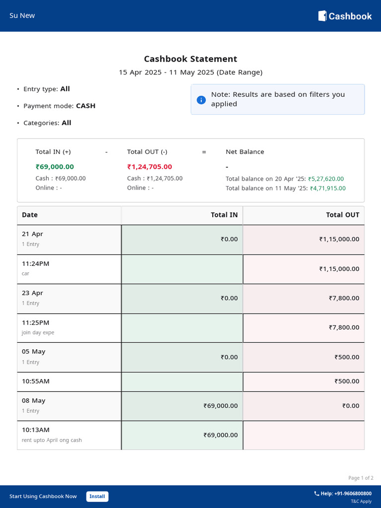 Cashbook-Detailed-15 04 2025-11 05 2025 - 1746941118540 | PDF ...
