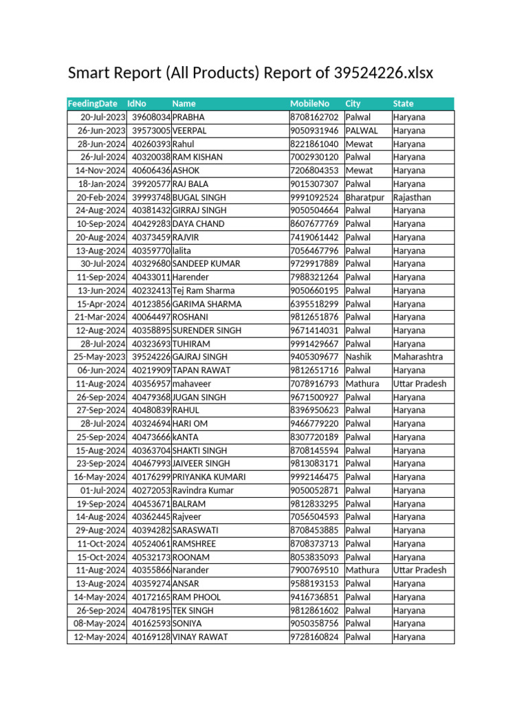Smart Report (All Products) Report of 39524226 | PDF