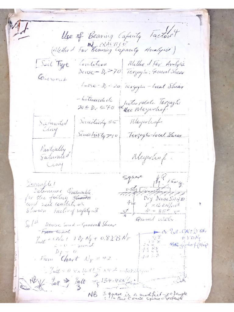 Bearing Capacity Analysis Pdf