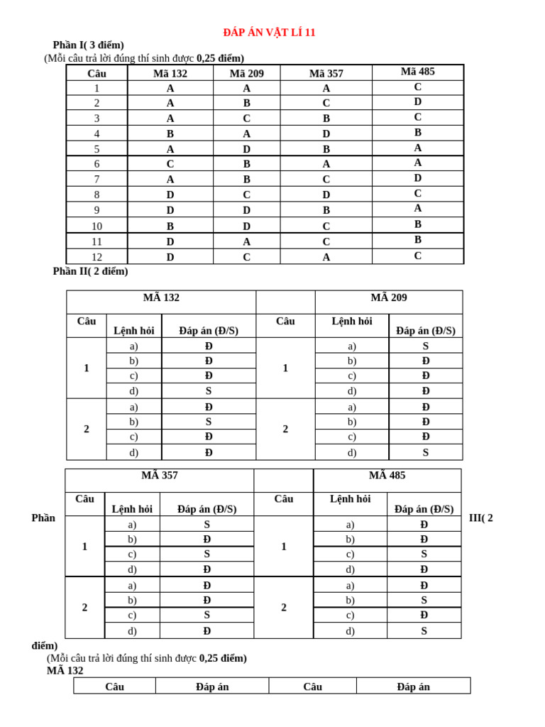 A - P - A - N - VA - T - LI - 11.docx Filename UTF - 8''ĐÁP - ÁN - VẬT - LÍ - 11 | PDF