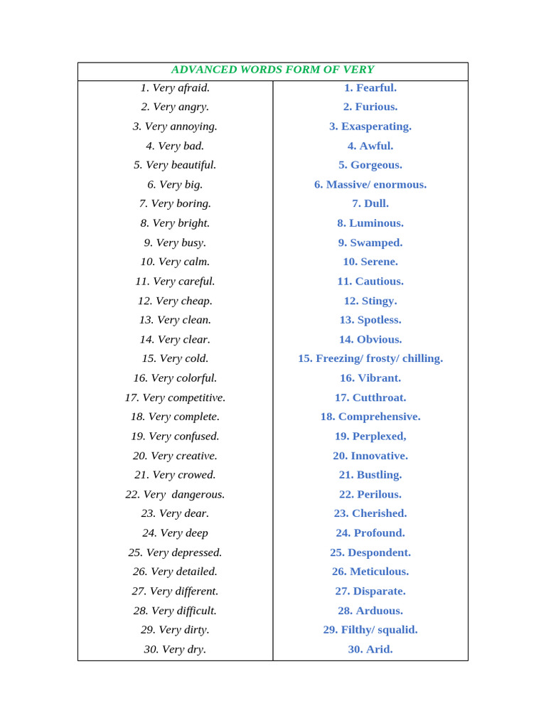 Advanced Words Form of Very | PDF