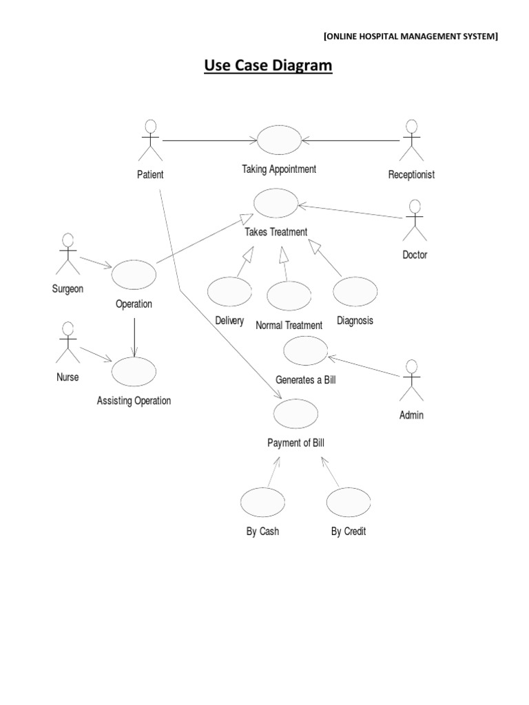 UML DIAGRAMS For Hospital Management | PDF | Patient | Hospital