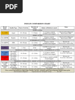 Humalog Sliding Scale Insulin Coverage PDF | PDF