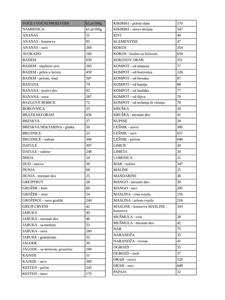 Kalorije | PDF