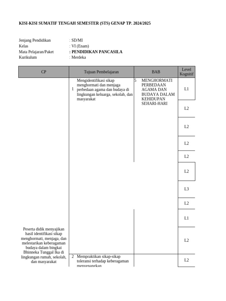KISI-KISI STS Genap Pancasila | PDF