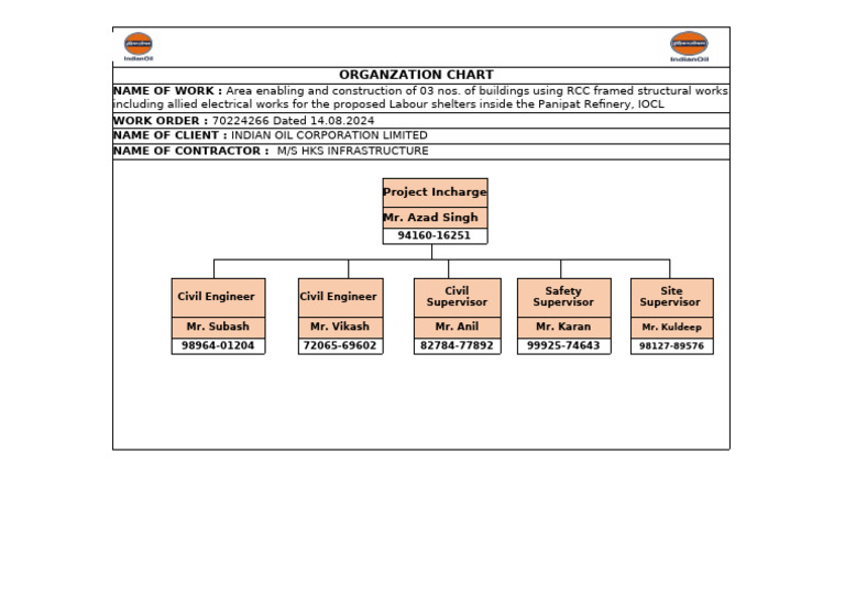 NRO Contractor Organization Chart | PDF