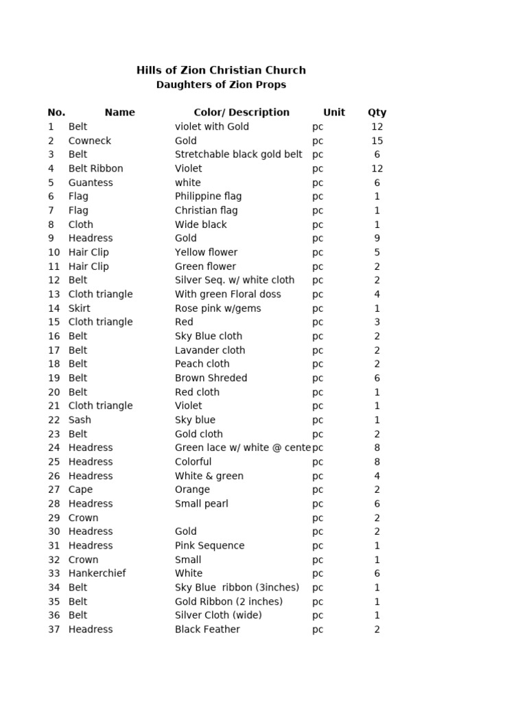 Daughters of Zion File | PDF | Red | Clothing