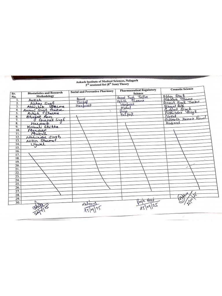 3rd Sessional Students List 8th Sem | PDF