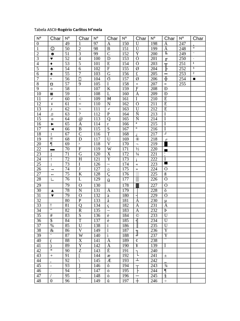 Tabela Ascii | PDF