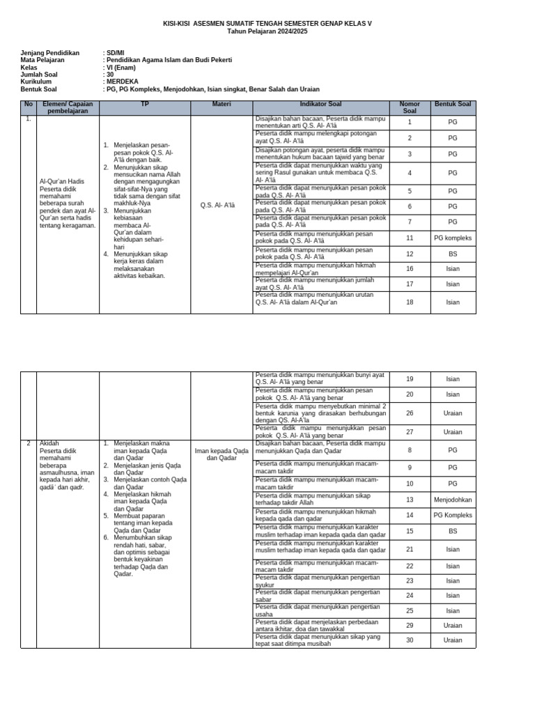 Kisi Pai Kelas Vi STS Genap Ta 2024 - 2025 | PDF