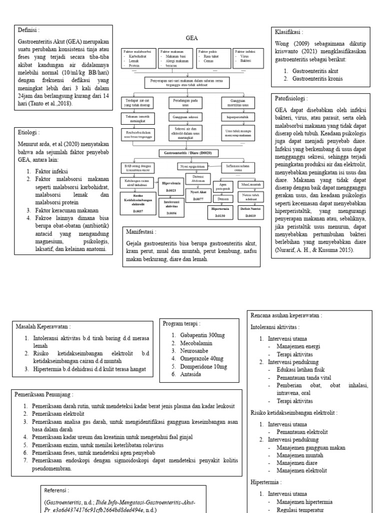 GEA pada Anak: Definisi dan Terapi | PDF