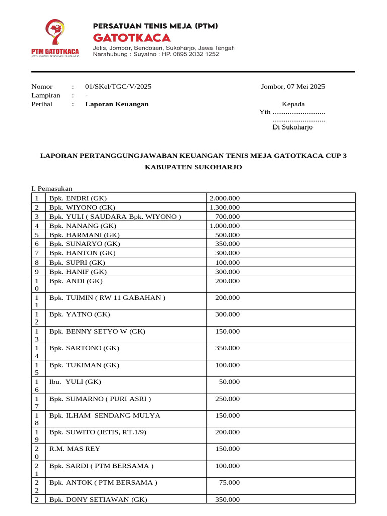 Laporan Pertanggung Jawaban Gatotkaca Cup 3 | PDF
