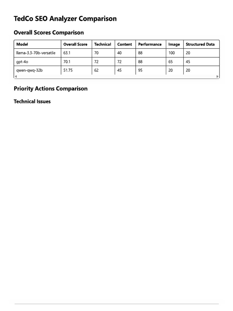 Seo Analyzer Comparison Report Pdf 5461