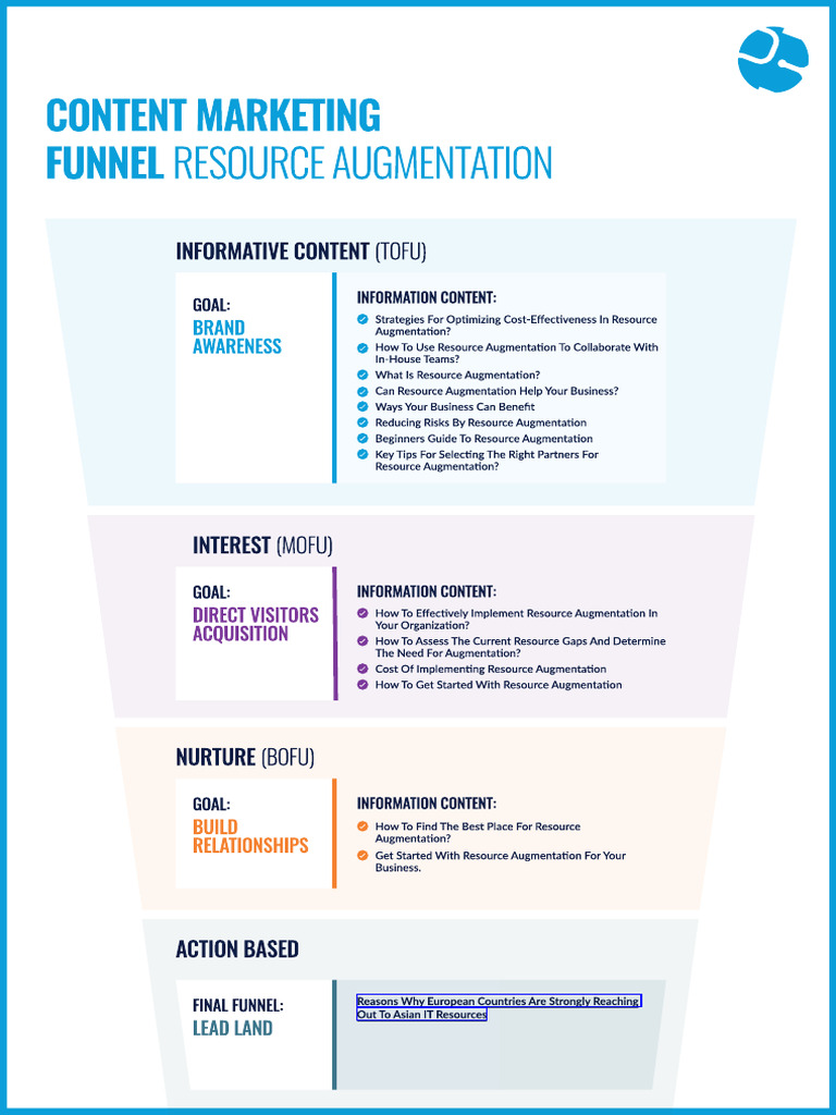 Funnel Resource Aug 02 | PDF