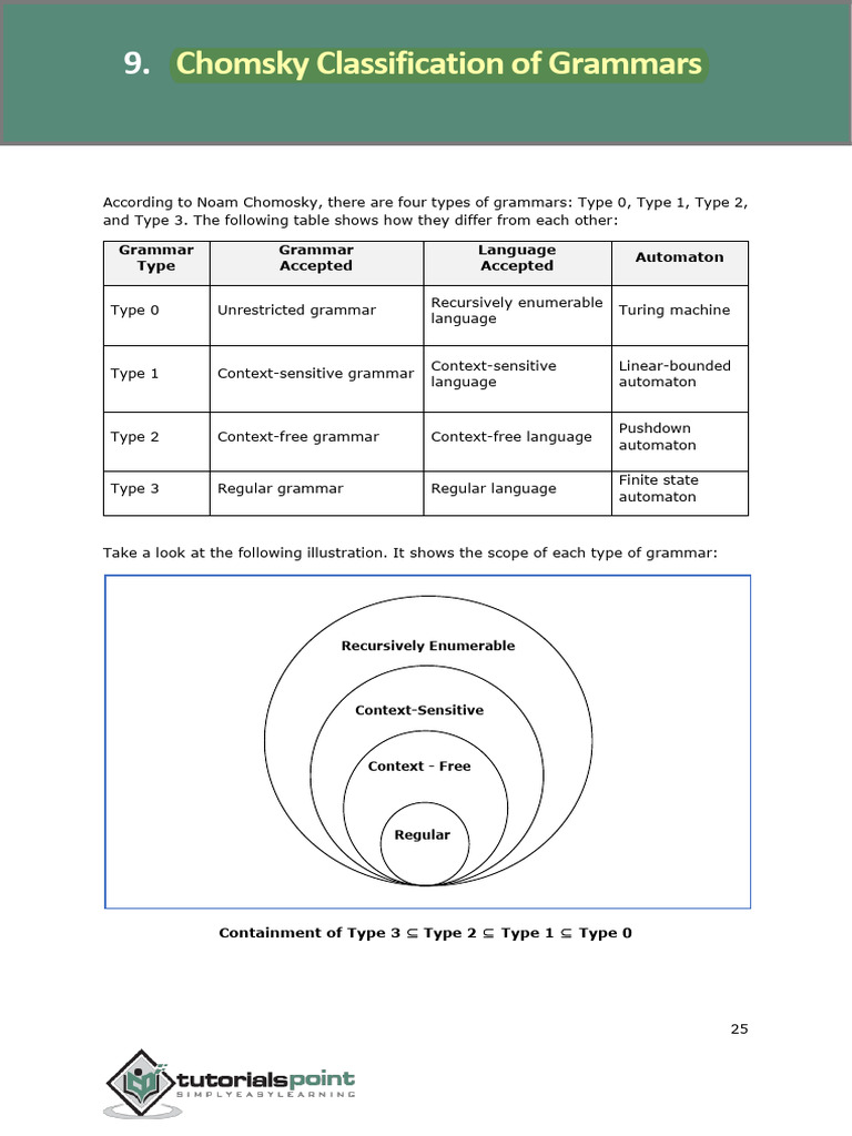 Chomsky Classification | PDF