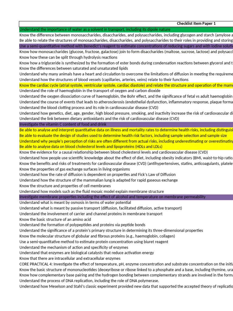 Biology_Checklist Unit 1 | PDF | Dna | Genetics