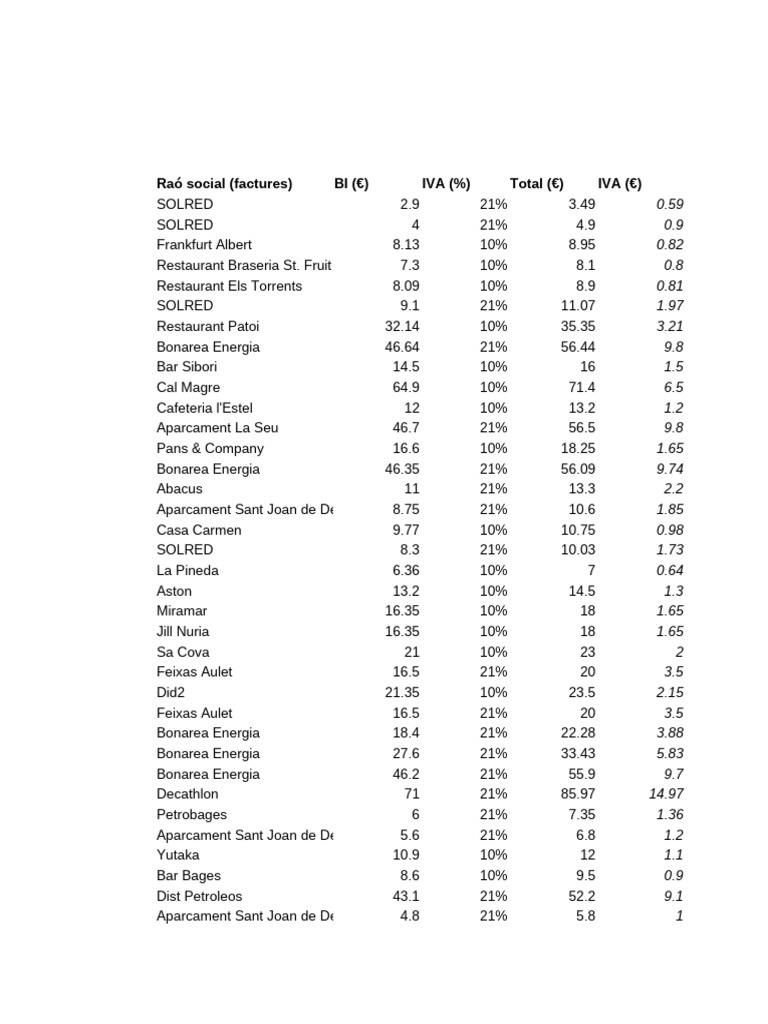 Invoice Summary with VAT Breakdown | PDF