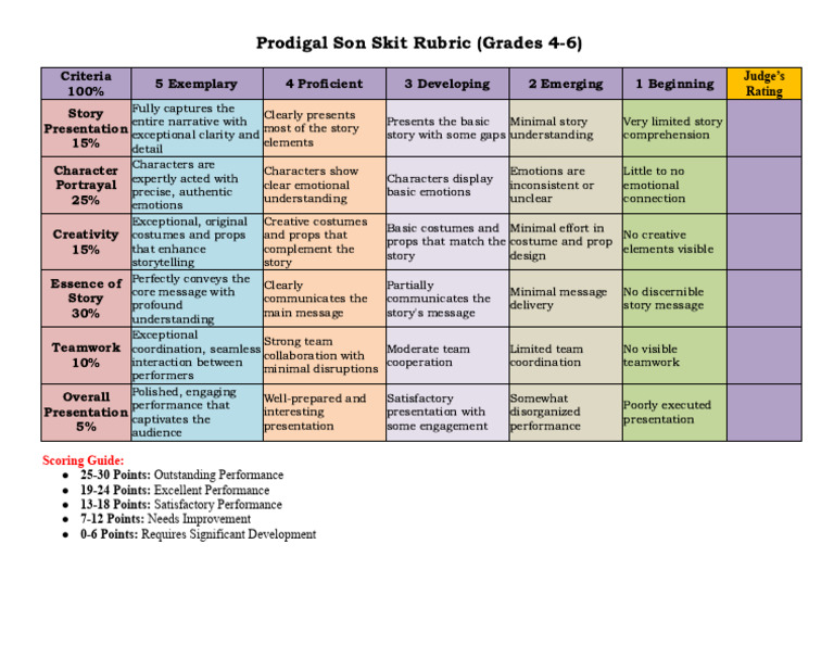 Prodigal Son Skit Rubric | PDF | Human Communication