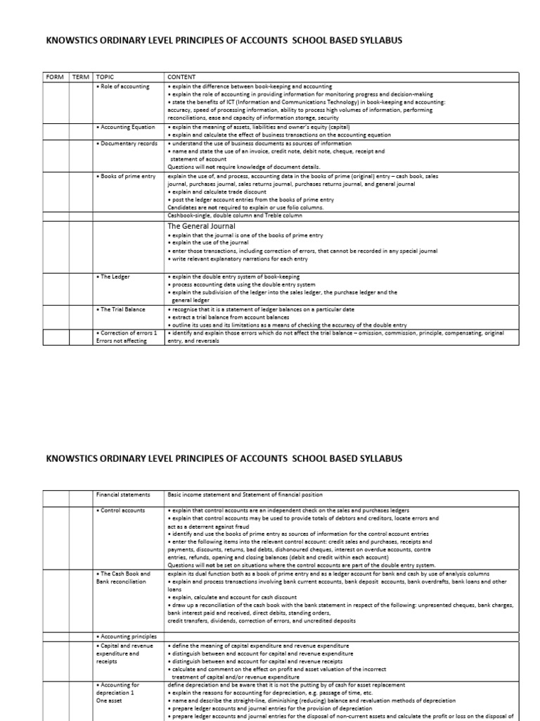 Account School Based Syllabus 1 | PDF | Debits And Credits | Bookkeeping
