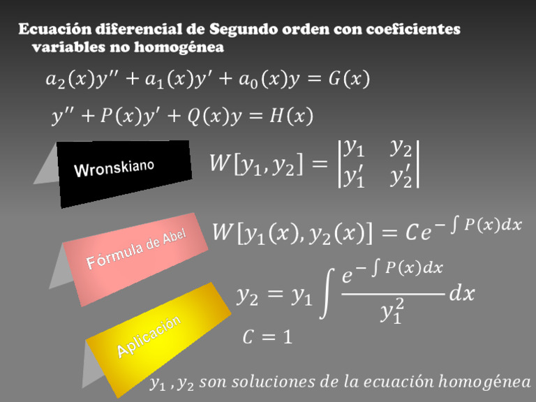 3.1.1.4 Fórmula de Abel CV | PDF