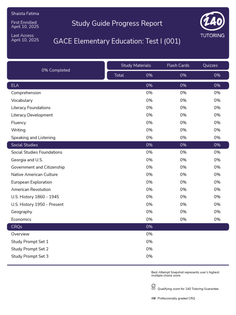 GACE Elementary Education - Test I (001) Transcript | PDF | Language ...