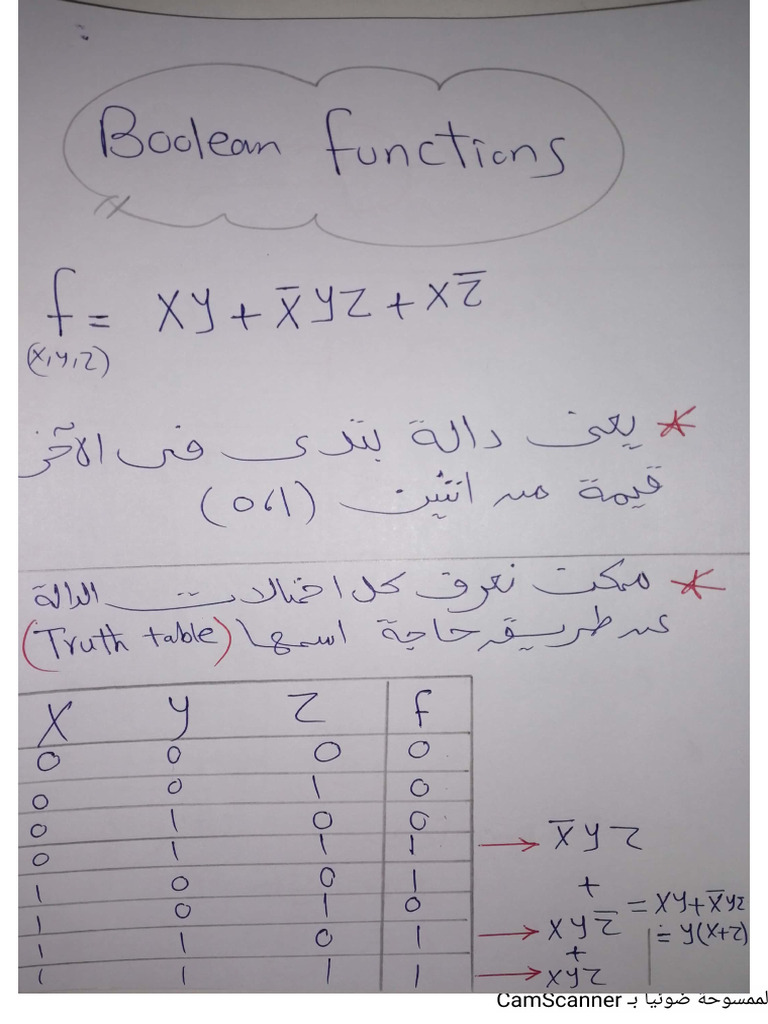Boolean Functions and K-Maps Mohamed Maher | PDF