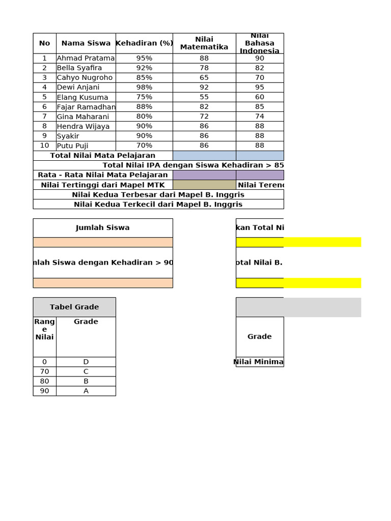 Soal Ujian Pratik Kelas 9A | PDF