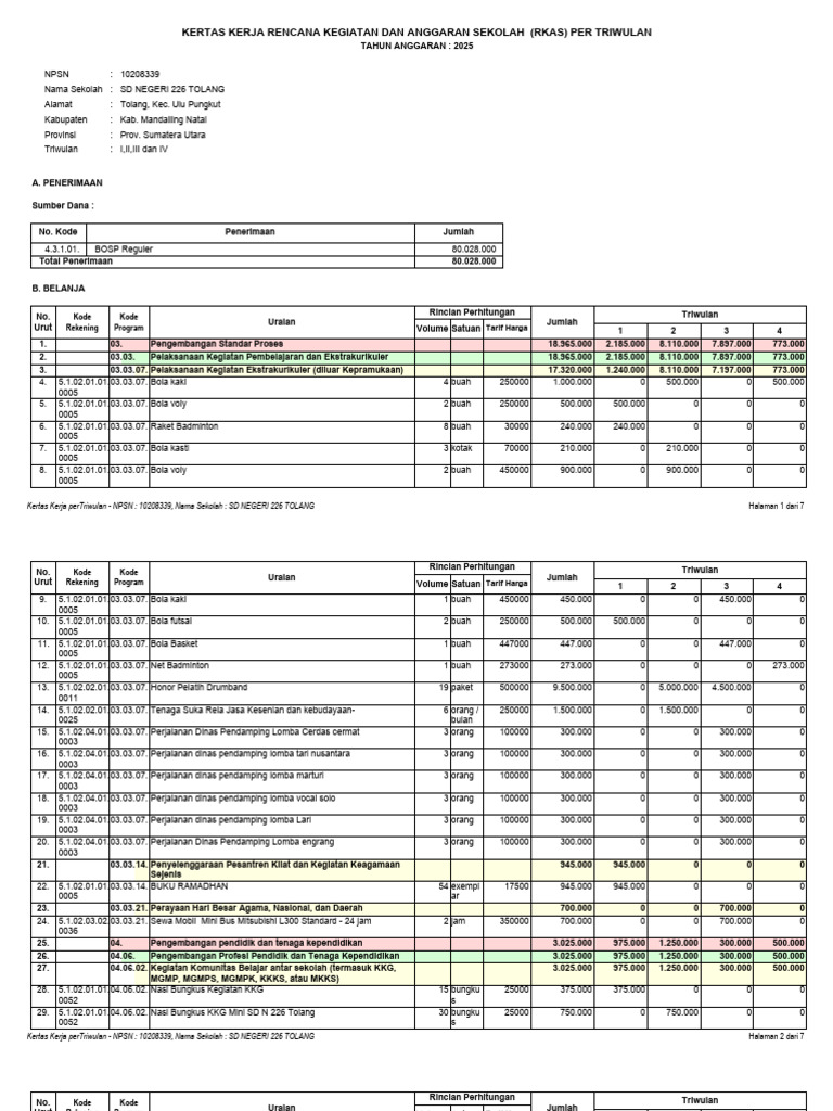 Rapbs Tri Output | PDF
