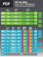 Athena Nutrient Feeding Schedule | PDF